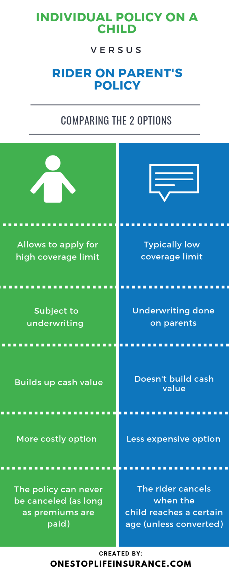 Life Insurance And Adoption [Updated Options In 2021]
