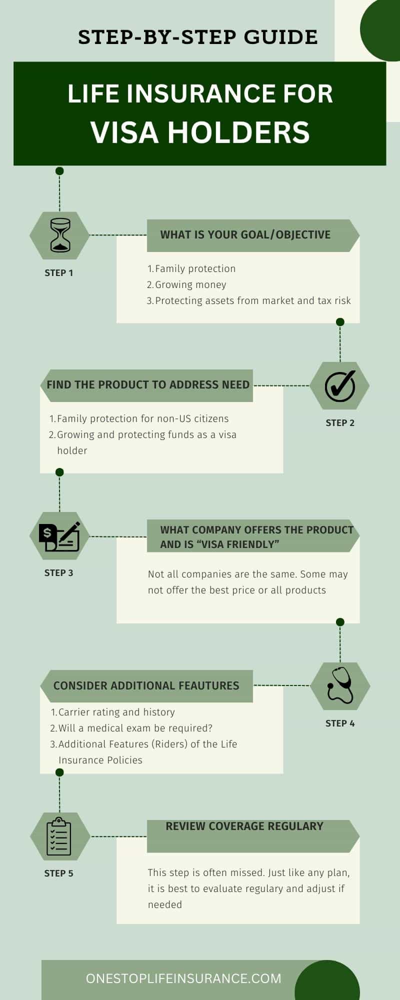 5 Step Guide To Buying Life Insurance For Visa Holders